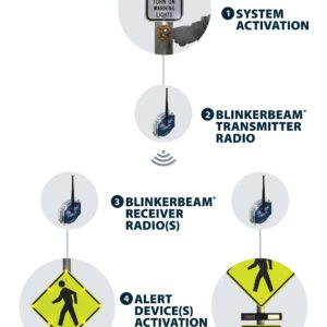 Rectangular Rapid Flashing Beacon - Traffic Safety Supply Company